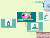 RAZONAMIENTO Y LOS TIPOS - Mind Map